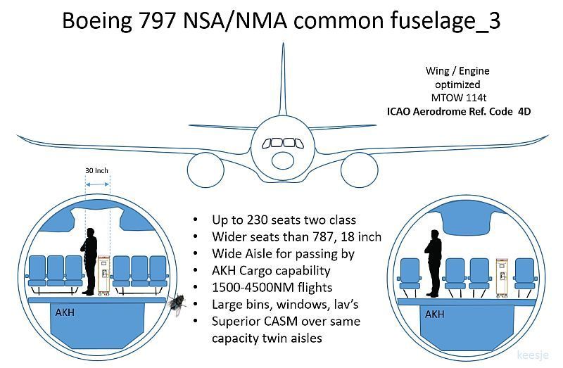 Boeing NSA / MoM Cross Section & Fuselages. 2 for the price of 1,3? - Airliners.net